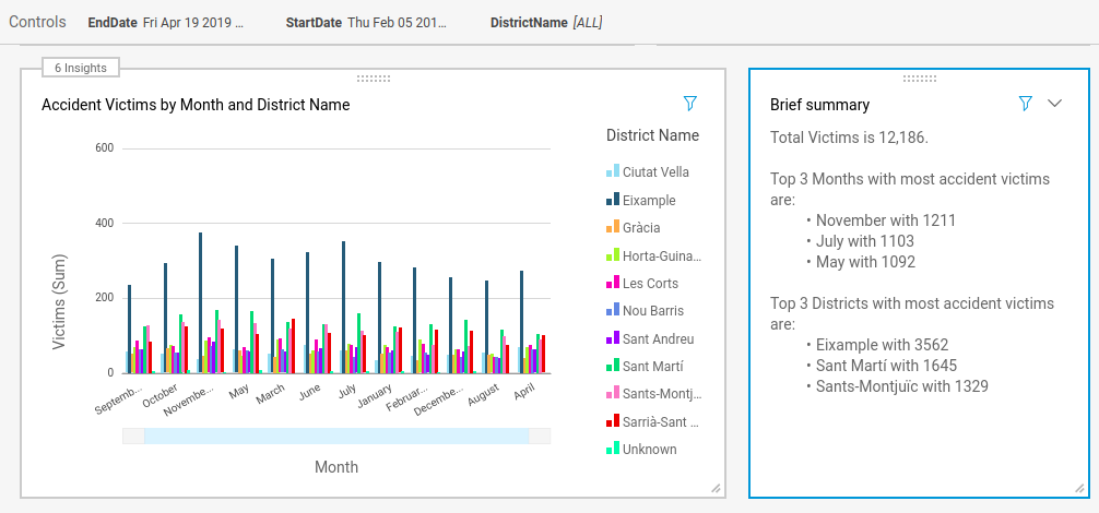 AWS QuickSight Auto-Narratives to Highlight Insights using Natural Language Processing | by ...