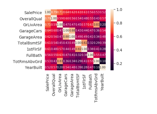 Data Preparation and Preprocessing is just as important creating the ...