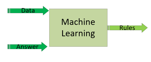 Brief Introduction Into Machine Learning | by Pratama Azmi | DataBase ...