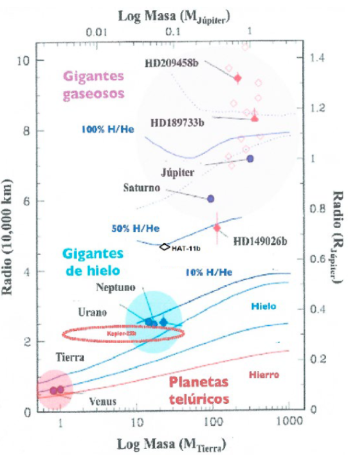 Determinación de las características de un exoplaneta | by Felipe Meza ...