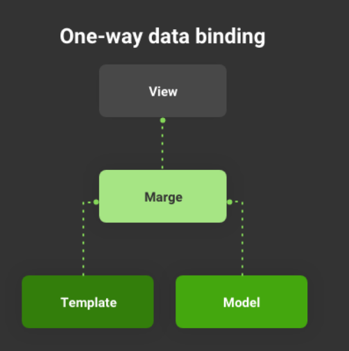 Getting Started with React.js. What is React? | by Akshi Mahakumarage ...