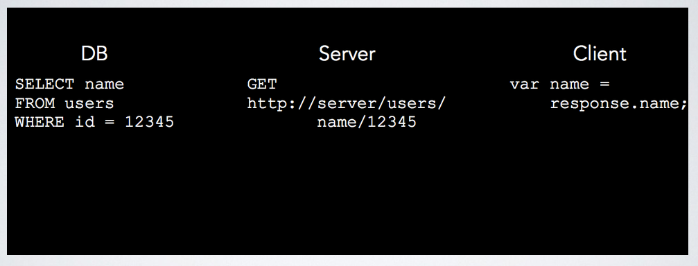 Angular Meteor Architecture Explained By Tally Barak All About Meteorjs Medium