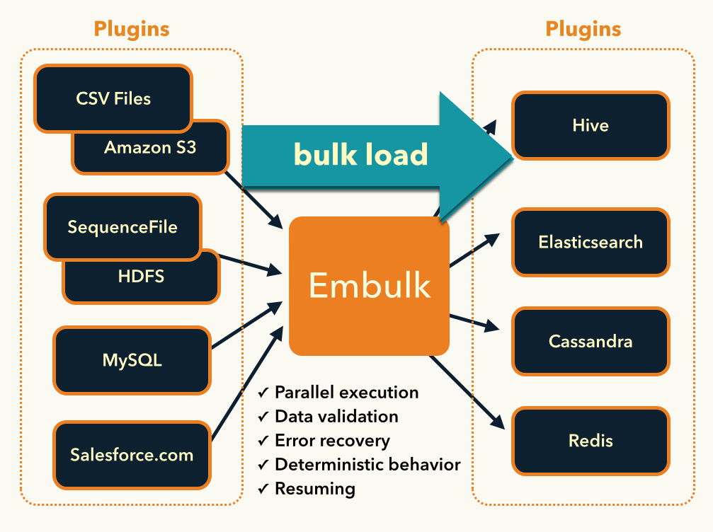 Embulk 이용해서 Oracle DB 에서 BigQuery 로 데이터 마이그레이션 삽질기 | by 이정운 (Jungwoon Lee) | Medium