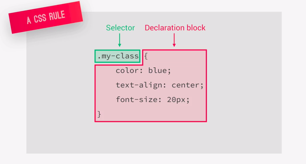 Advanced CSS and Sass — Fundamentals | by Daniel Wagener | Medium