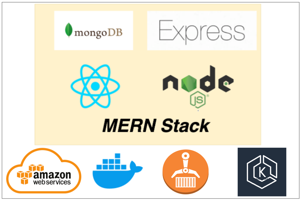 How to Build and Deploy MERN Stack on AWS EKS | by Bhargav Bachina ...