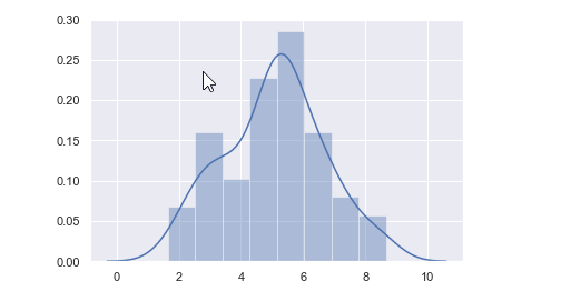 Data Visualization Using Seaborn. Seaborn is a Python data ...