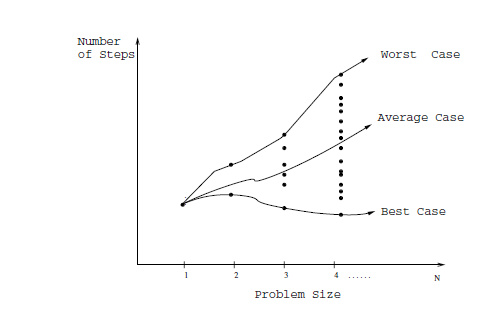 Big-O notation in 5 mins!. To understand Big-Oh, let’s revise some ...