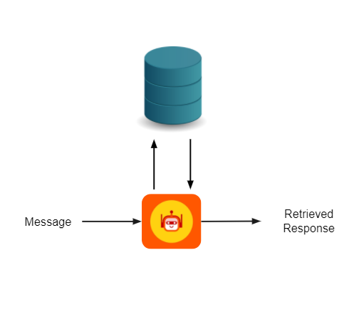 How does Swiggy Chatbot work?. Swiggy is India’s largest online food ...
