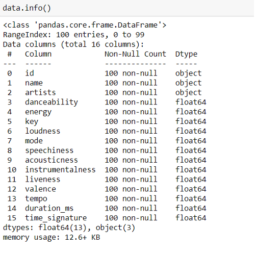 Data Preprocessing using Scikit Learn | by Ketul mehta | Medium