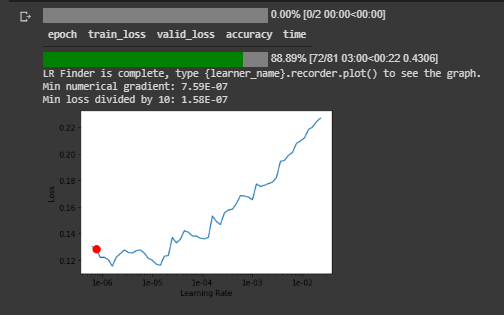 Deep Learning Image Classification with Fastai | by Blake Samaha ...