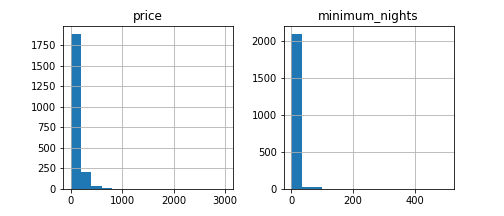 Understanding: Box Plot, a Statistical Portrait | by Rita de Cássia ...