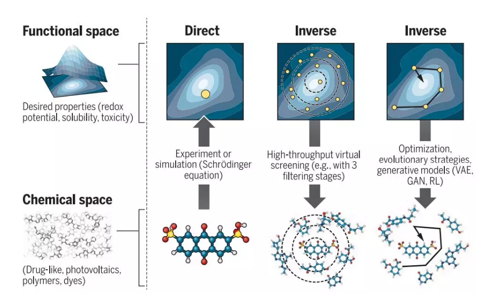 Harvard & University of Toronto Researchers Apply Deep Generative ... Harvard & University of Toronto Researchers Apply Deep Generative ...