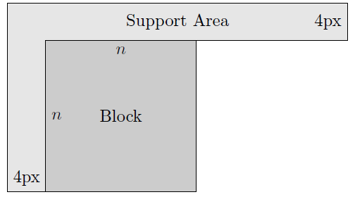 Review: Brand PCS’19 — Intra Frame Prediction Using Conditional Autoencoder (VVC Intra ...