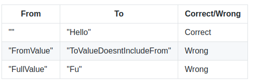 Creating animations in React. Animations enhance the user experience ...