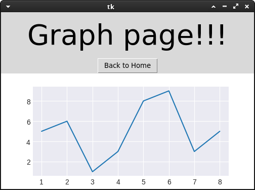 Creating My Own Trading Bot — Week- 1- Designing the UI | by Tettra ...