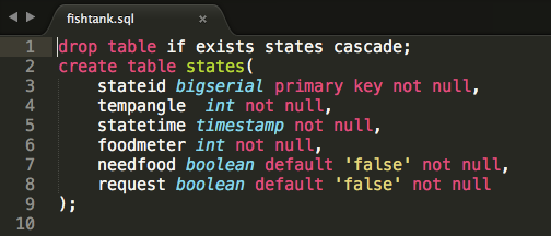 iMac Fish Tank Diary. This is my ongoing project about making… | by ...