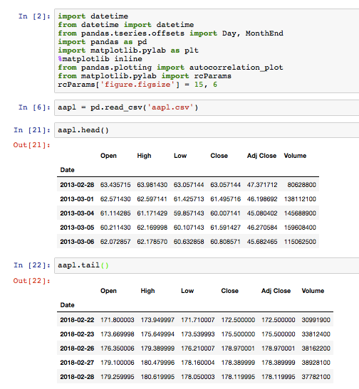Time Series and Autocorrelation — An Exploration | by Manali Shinde ...