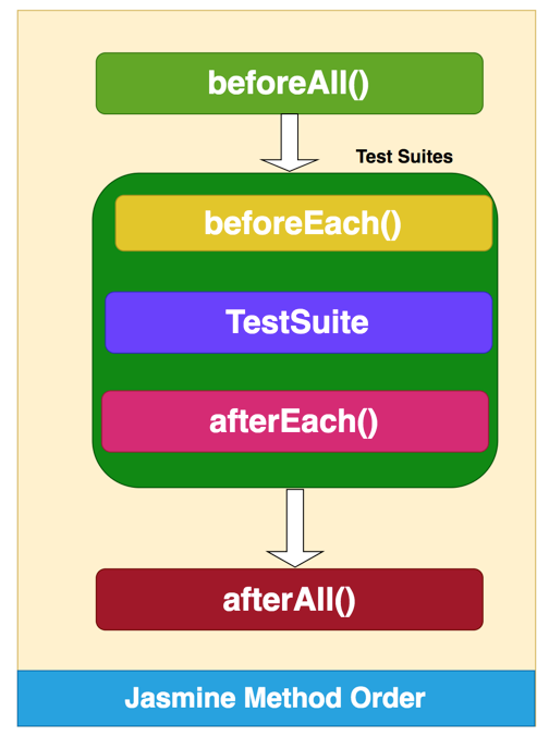 Javascript — How to set up a testing environment with Jasmine and karma ...