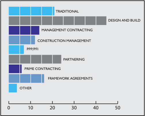Procurement systems advantages, disadvantages and risks for the ...
