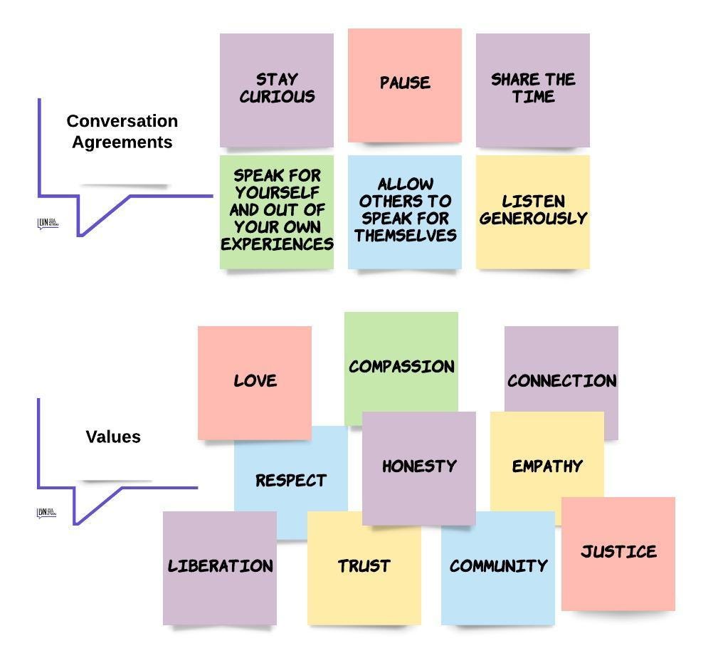 How to build community through virtual conversations | by Colleen ...