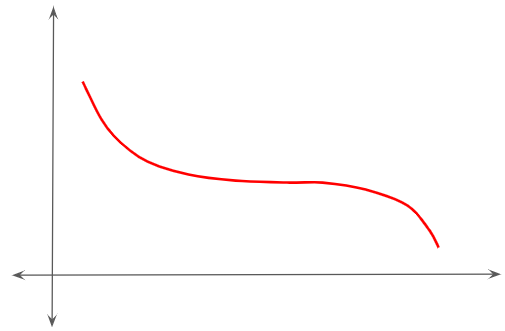 Batch Norm Explained Visually — Why Does It Work By Ketan Doshi Towards Data Science