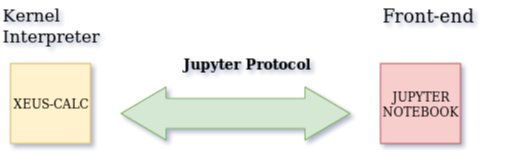 Building a Calculator Jupyter Kernel | by QuantStack | Jupyter Blog Building a Calculator Jupyter Kernel | by QuantStack | Jupyter Blog