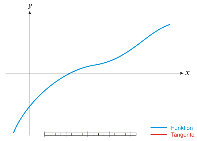 Python Animating Newton Raphson Iteration Using Matplotlib Stack Overflow
