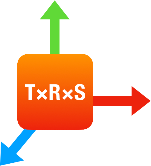 Inverse Transform Without Matrices By David Gavilan Real Time