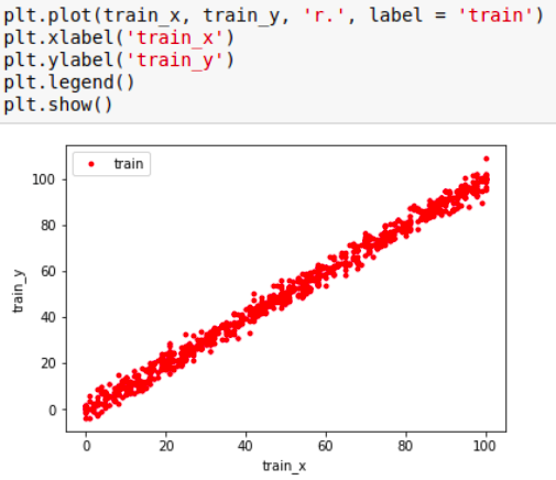 Simple Linear Regression. This blog focuses on how Simple Linear… | by ...