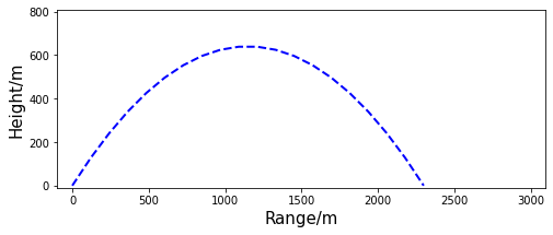 A Hands On Tutorial For Creating Matplotlib Animations By Shuai Guo Towards Data Science