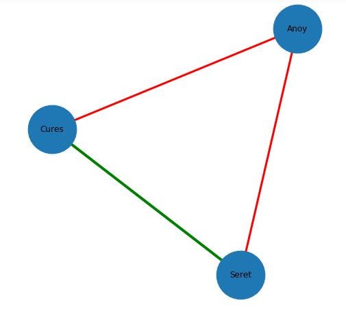 Positive and Negative Relationships | Analytics Vidhya