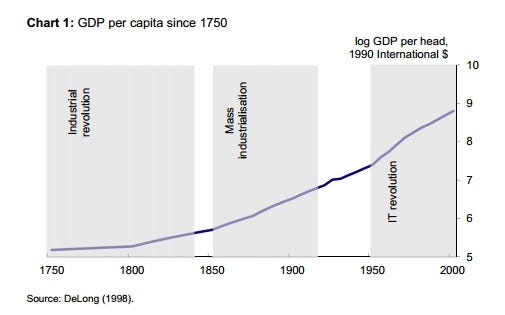 Secular Stagnation & Economic Policy | by Duncan Weldon | Bull Market ...