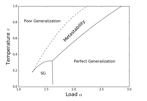 Revisiting Deep Learning as a Non-Equilibrium Process | by Carlos E ... Revisiting Deep Learning as a Non-Equilibrium Process | by Carlos E ...