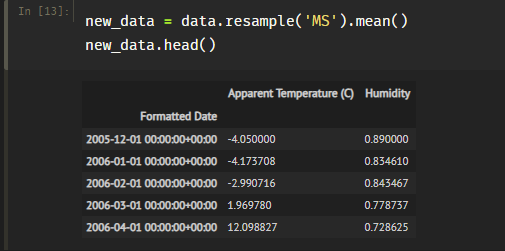 Performing Analysis Of Meteorological Data | by Shivang Patel | Medium