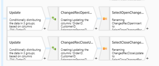 ADF mapping Dataflows for the impatient — ELT Pipeline | by Mehdi ...