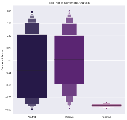 Simple Sentiment Analysis in Python: NYSK Dataset | by Shraddha Anala ...