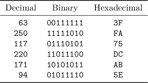 It’s All 1s and 0s: How Computers Map the Physical World | by Jonathan ...