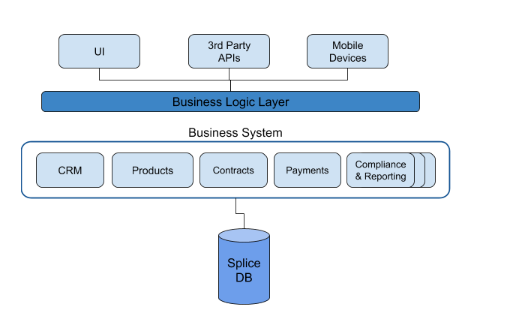 How To Axe Db2 But Keep Your Code | by Monte Zweben | Towards Data Science
