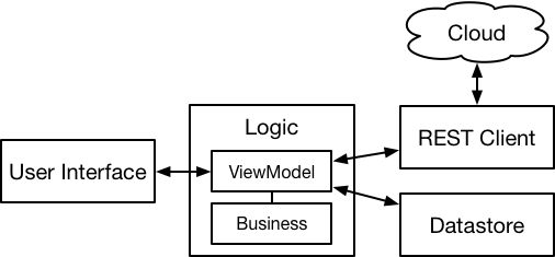 Demystifying Reactive Programming | by Tom Bulatewicz | Medium