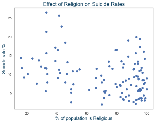 Suicide Prevention Insights with Data Science | by Dilyan Kovachev ...