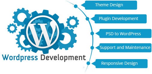 Wordpress Module Development to Make a Significant Online Difference in Business | by ...