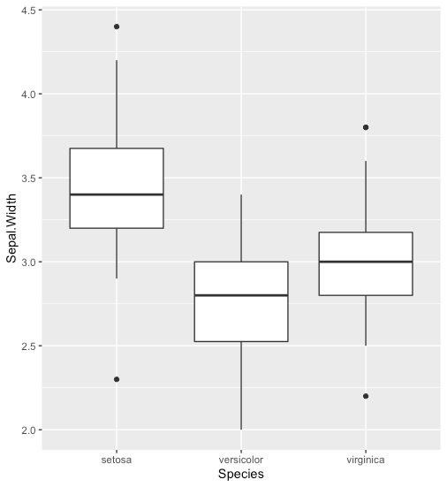 Better Box Plots for Psychological Science | by Daniel Yudkin | Towards Data Science