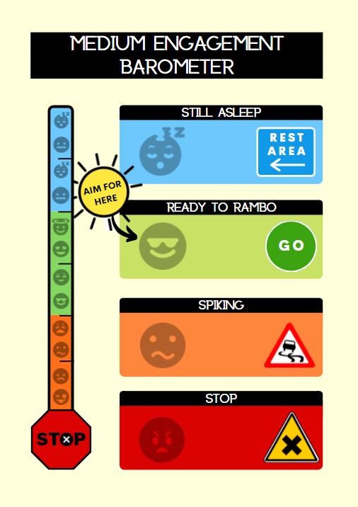 Try This New Medium Engagement Barometer Assessment Test | by Kristina ...