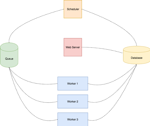 Airflow On Azure Kubernetes — Part 1 | by Chen Meyouhas | Medium