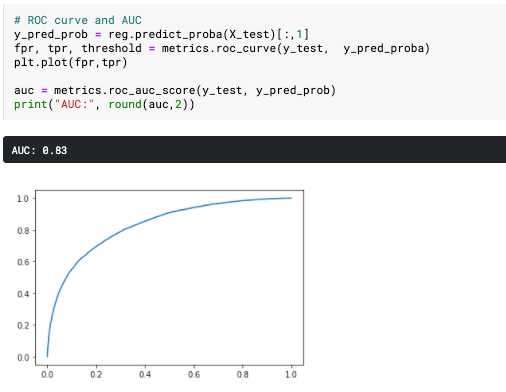 Simple Logistic Regression in Python | by Destin Gong | Towards Data ...
