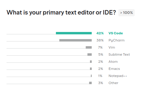 JetBrains Django-Developer Survey Results explained | by Programming ...