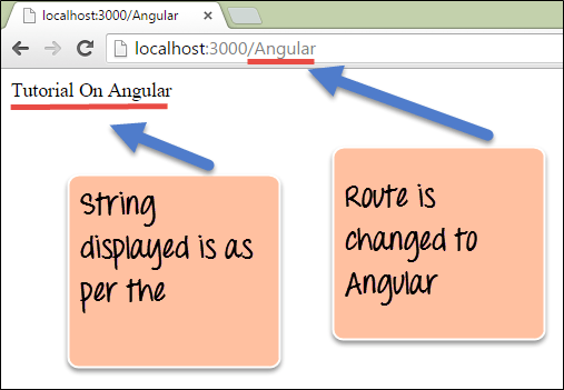 ExpressJs. ExpressJs is a nodeJs web application… | by Ridmi Ekanayake | Medium