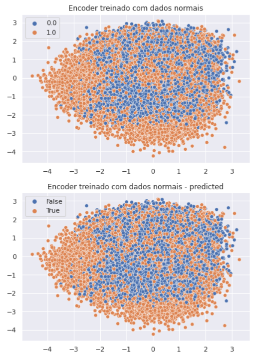 Variational Autoencoder (VAE). Power Grid anomaly detection using… | by ...