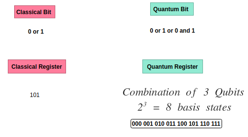 Quantum Computing — Concepts of Quantum Programming | by Shafi ...