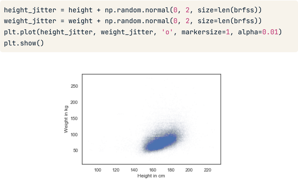 Exploratory Data Analysis In Python Lecture 3 Exploring Relationship By Shawn Medium